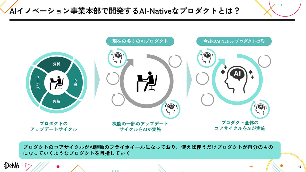 【DeNA x AI 2025】「AIオールイン」戦略の全貌：3つの柱と未来への道筋 | フルスイング by DeNA