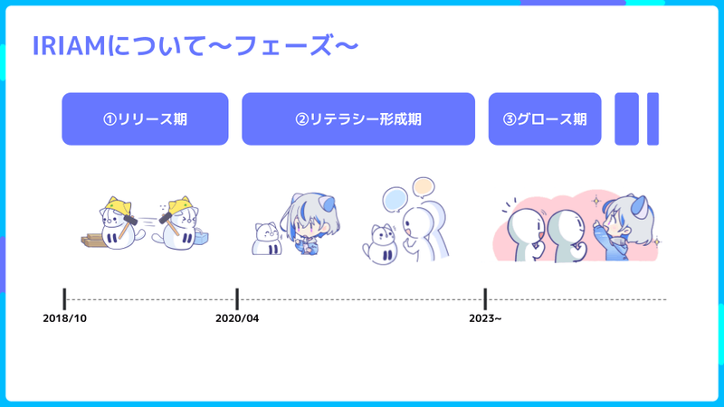 新感覚Vtuberアプリ『IRIAM』の事業フェーズとマーケティング施策 | フルスイング by DeNA