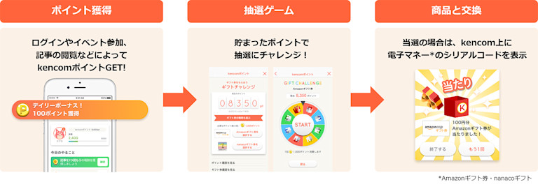 【JR健保 × kencom】楽しみながら健康に。10万人を超える社員に支持される秘訣 | フルスイング by DeNA