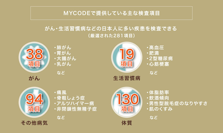 自分の先祖「ハプログループ」が分かる！？体質傾向を調べる検査キット「MYCODE ディスカバリー」とは | フルスイング by DeNA