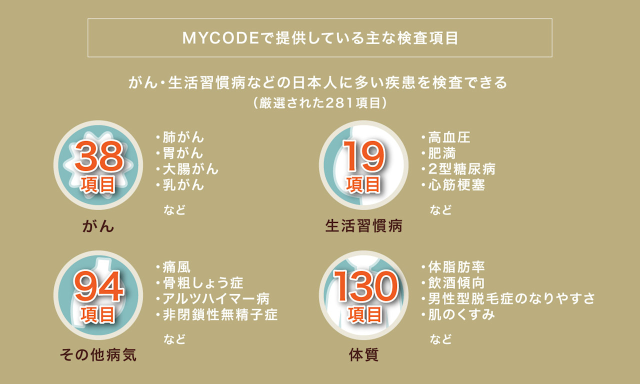 自分の先祖「ハプログループ」が分かる！？体質傾向を調べる検査キット「MYCODE ディスカバリー」とは | フルスイング by DeNA