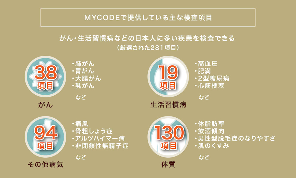 自分の先祖「ハプログループ」が分かる！？体質傾向を調べる検査キット「MYCODE ディスカバリー」とは | フルスイング by DeNA