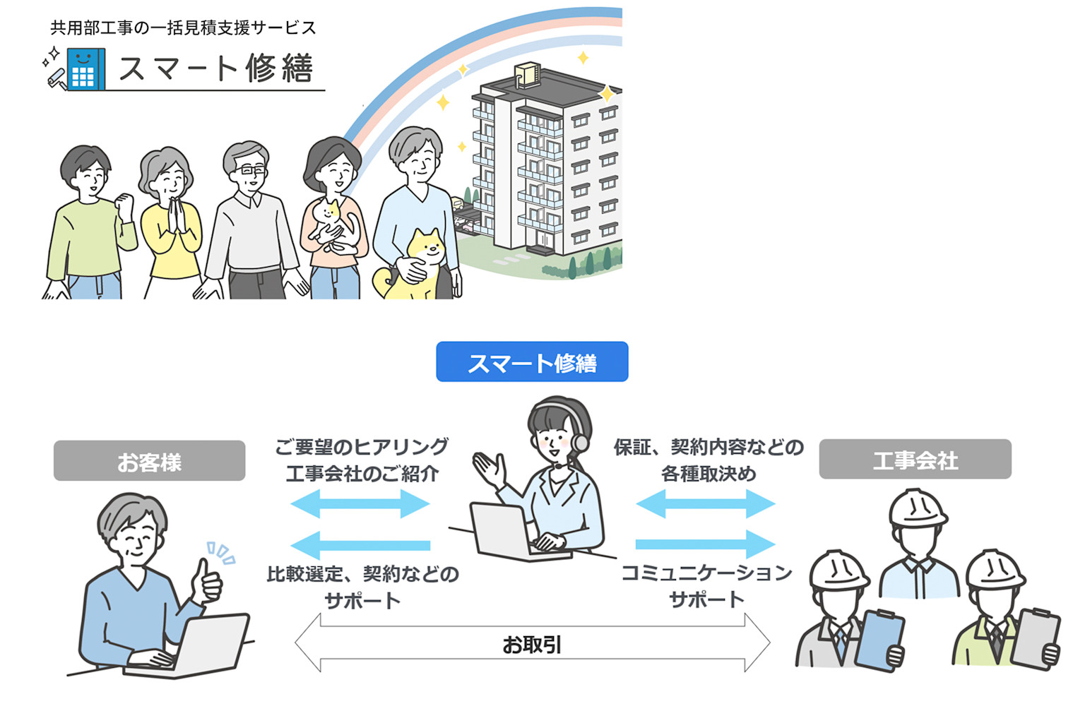 DeNAから週末起業。自身が感じた不動産・建築業界の課題をアイデアに | フルスイング by DeNA