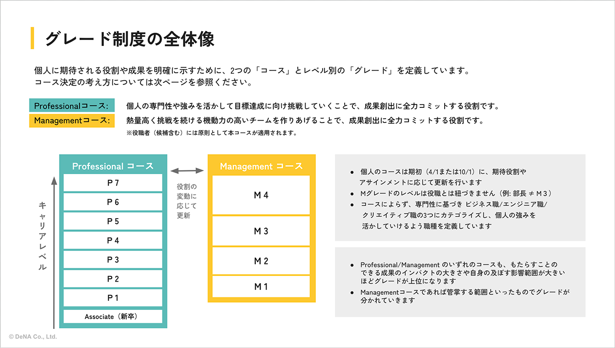 DeNAらしい挑戦と成果に大きく報いたい！人事評価制度改定のねらい | フルスイング by DeNA