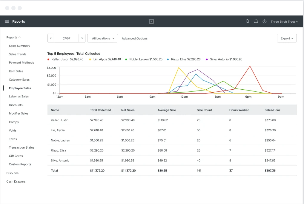 Point of Sale (POS) Software 2020 - Best Application Comparison | GetApp®