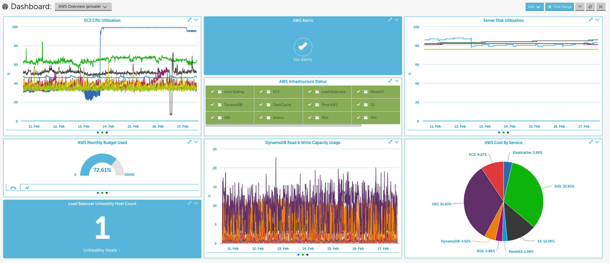 Best Managed Service Providers (MSP) Software 2024 - Reviews on 159 ...