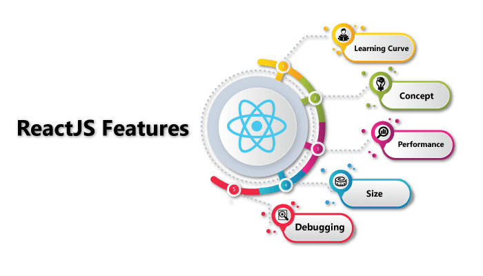 advantages of reactjs