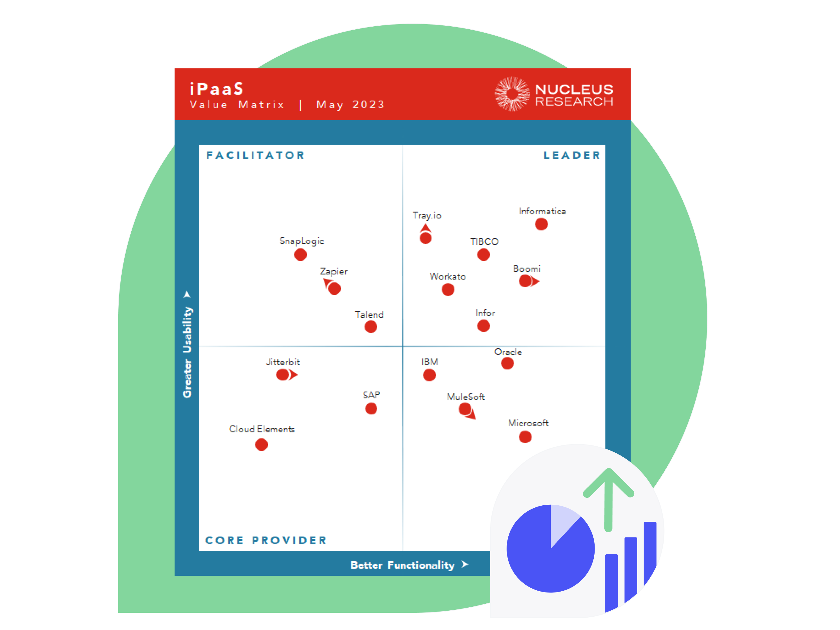 Nucleus Research Value Matrix 2023