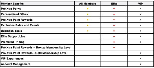 Pro Xtra Terms & Conditions - The Home Depot Pro