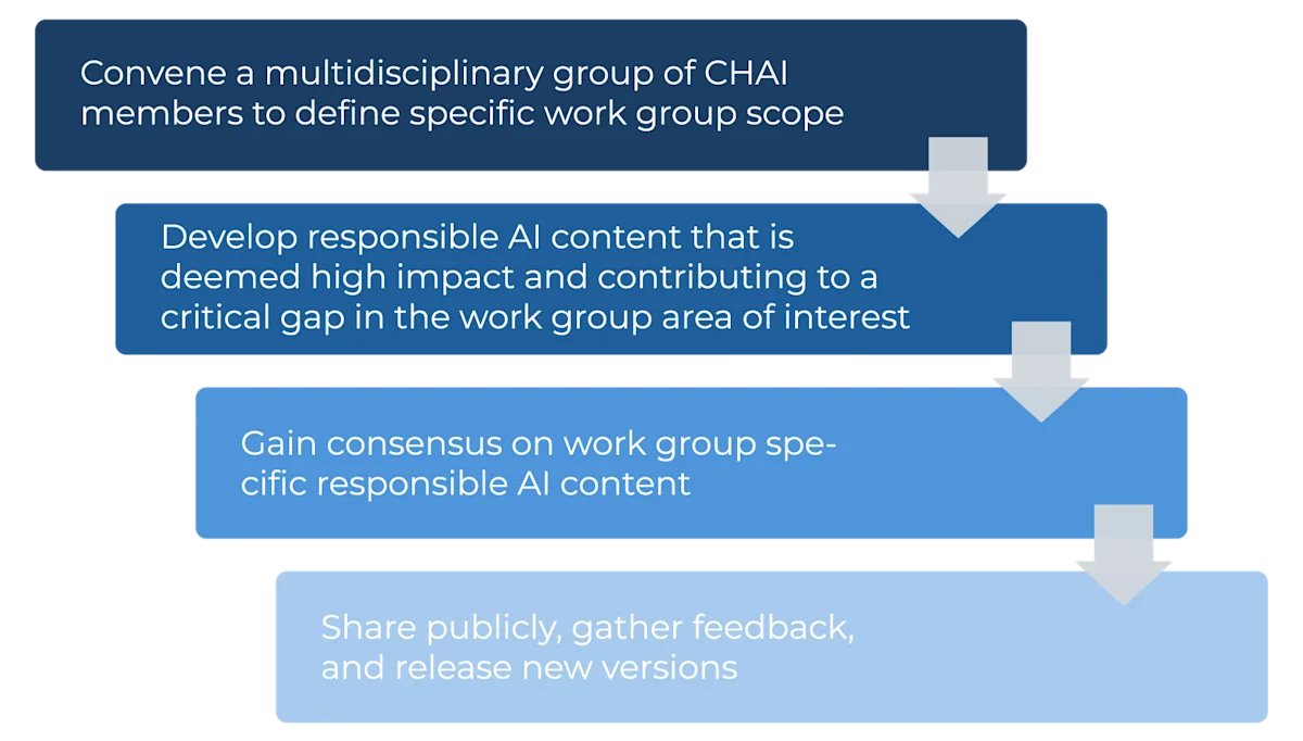 Our Work | CHAI