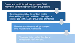 Our Work | CHAI