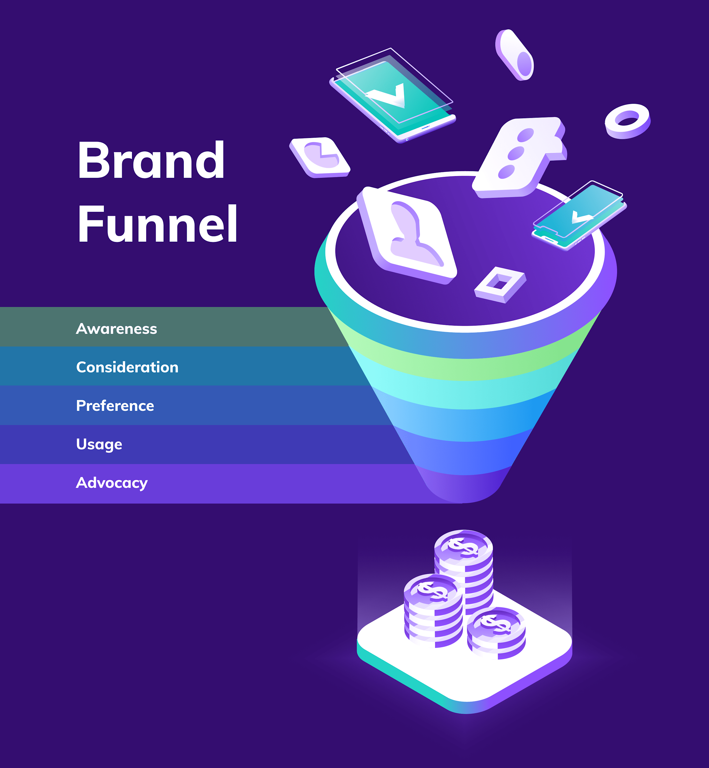 What is a Brand Funnel and How to Use it to Grow | Latana