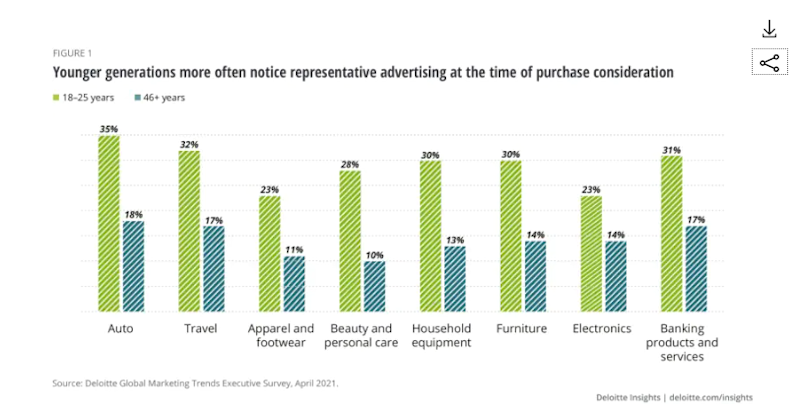 Gender-Neutral Marketing: It's More Than A Trend | Latana