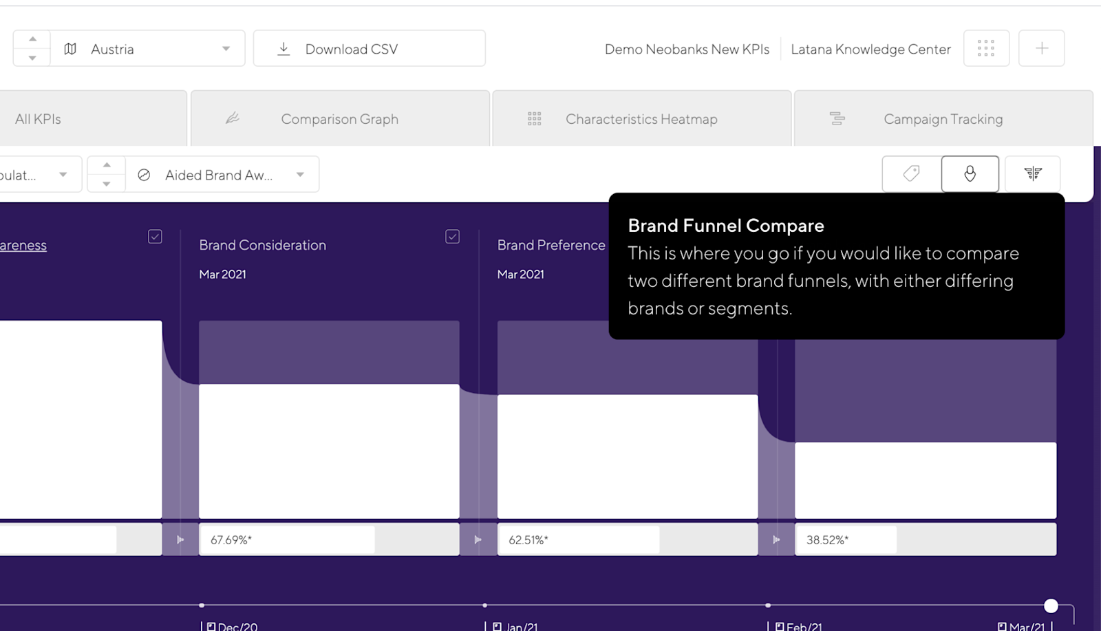 All Things Brand Funnel | Latana