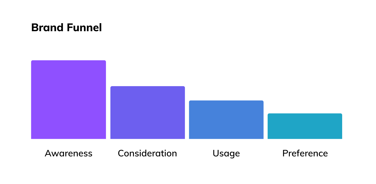 Brand Consideration & the Center of the Brand Funnel | Latana