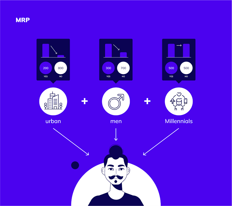 How MRP Creates More Valuable Brand Tracking [Updated] | Latana