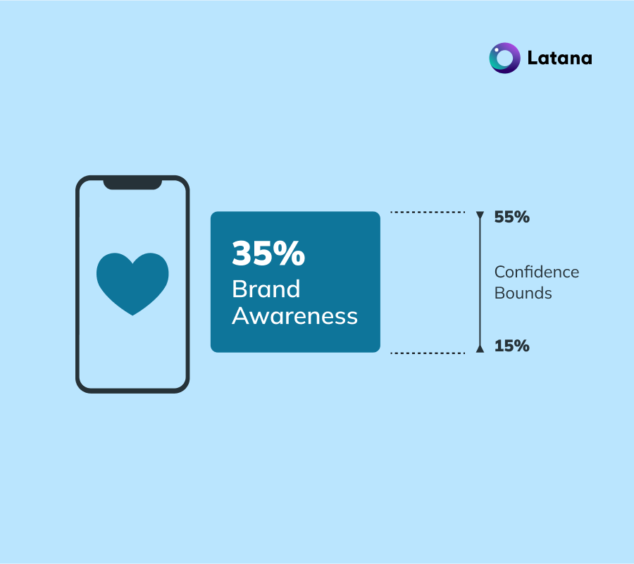 Why & How We Built an Advanced Brand Tracking Tool | Latana