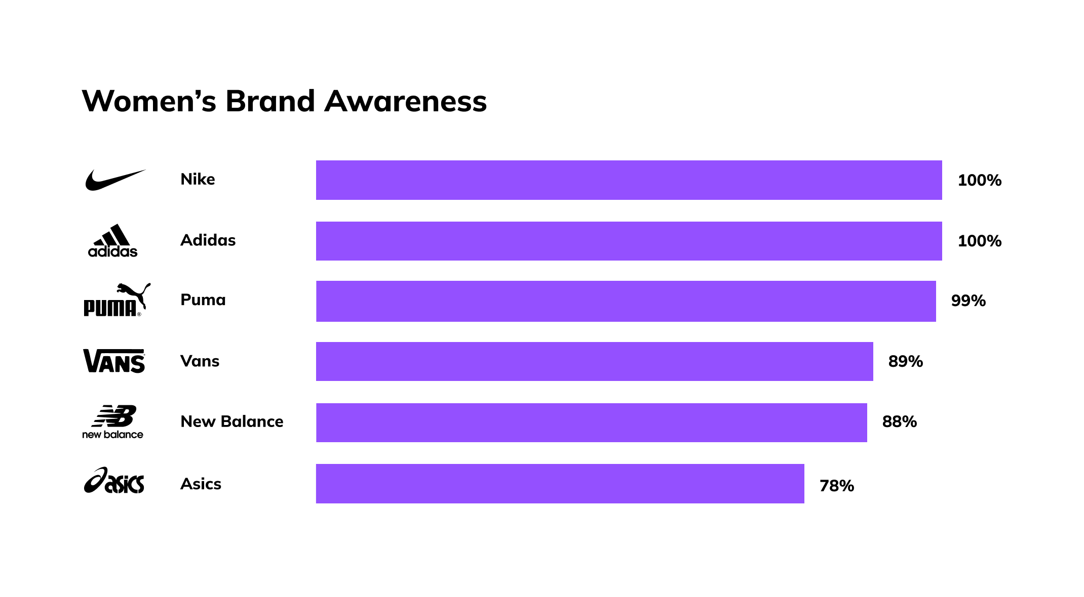 Key Insights From Top Sneaker Brands | Latana