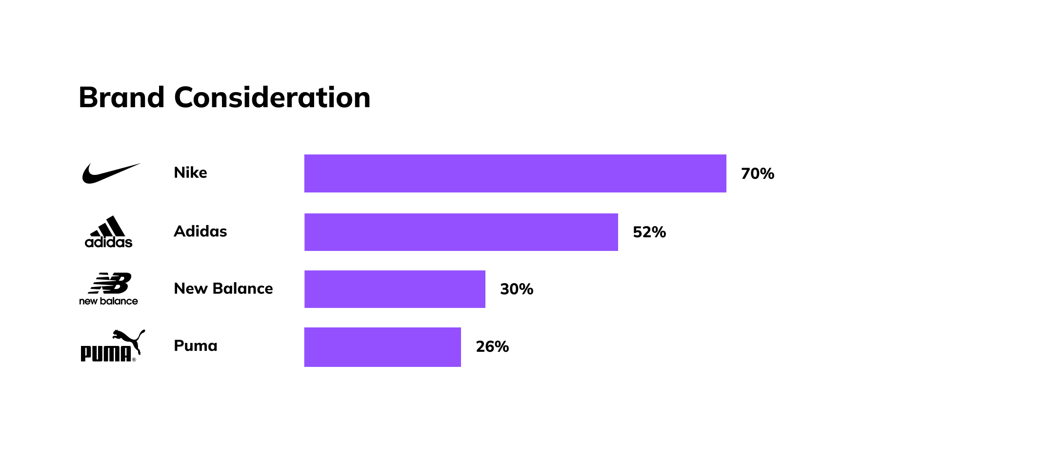 Key Insights From Top Sneaker Brands | Latana
