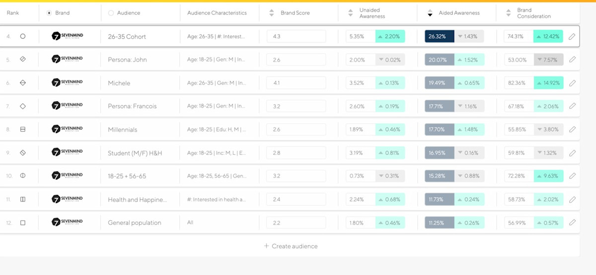 How to Use a Brand Tracking Platform [Guide] | Latana