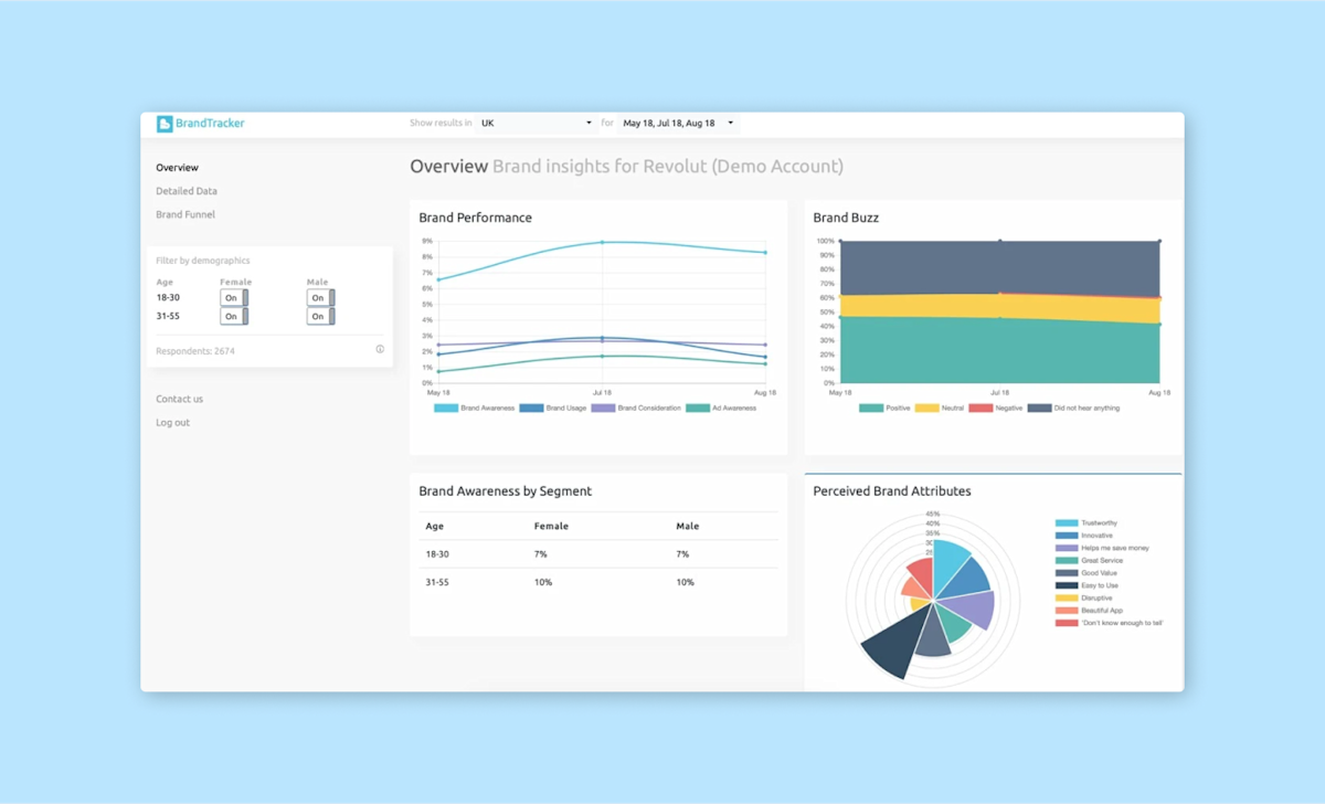 Why & How We Built an Advanced Brand Tracking Tool | Latana