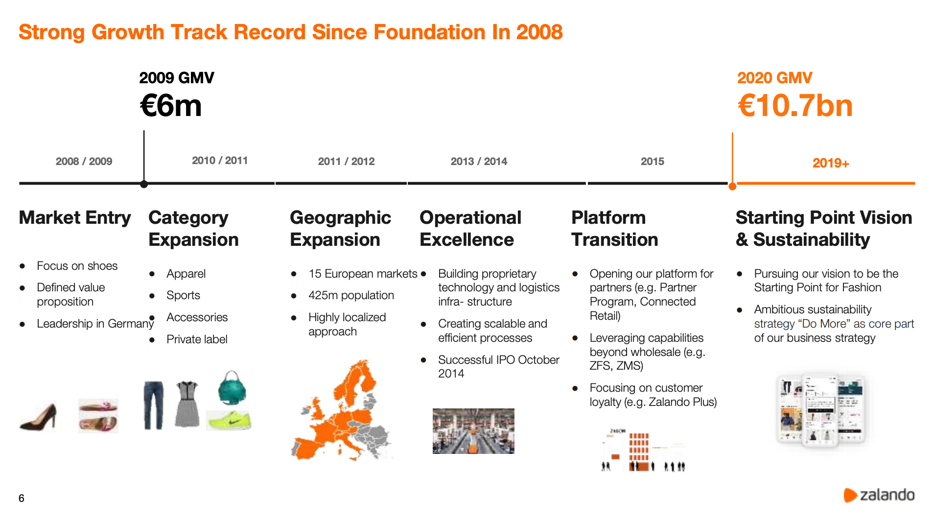 How Zalando Aims To Dominate Euro Fashion Retail | Latana