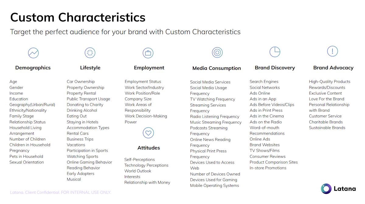 Choosing the right segmentation/audience characteristics | Latana