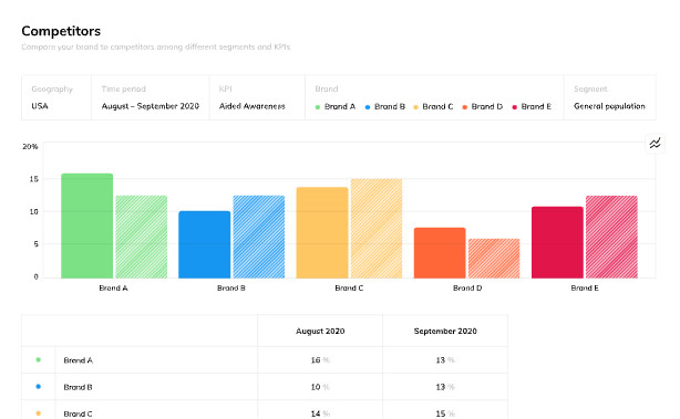 Download raw data in CSV format | Latana