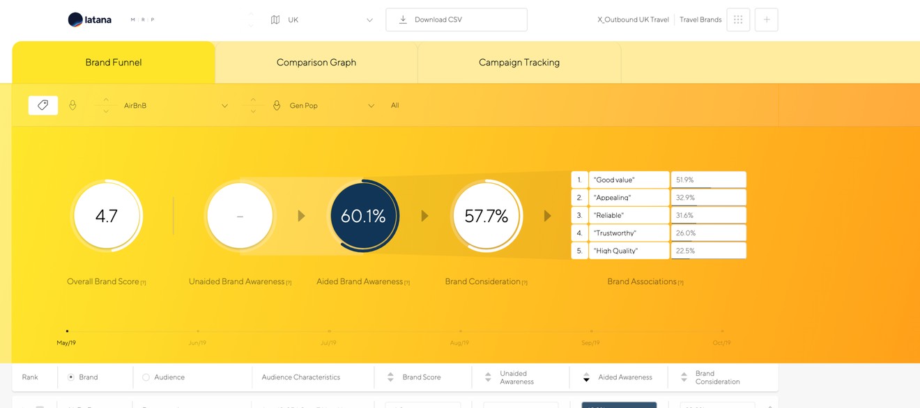 How to Use a Brand Tracking Platform [Guide] | Latana