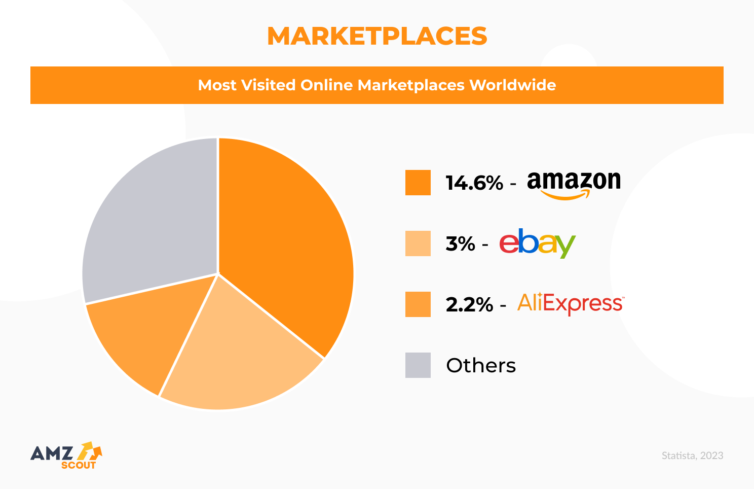 34 Online Shopping Statistics and Facts for 2025