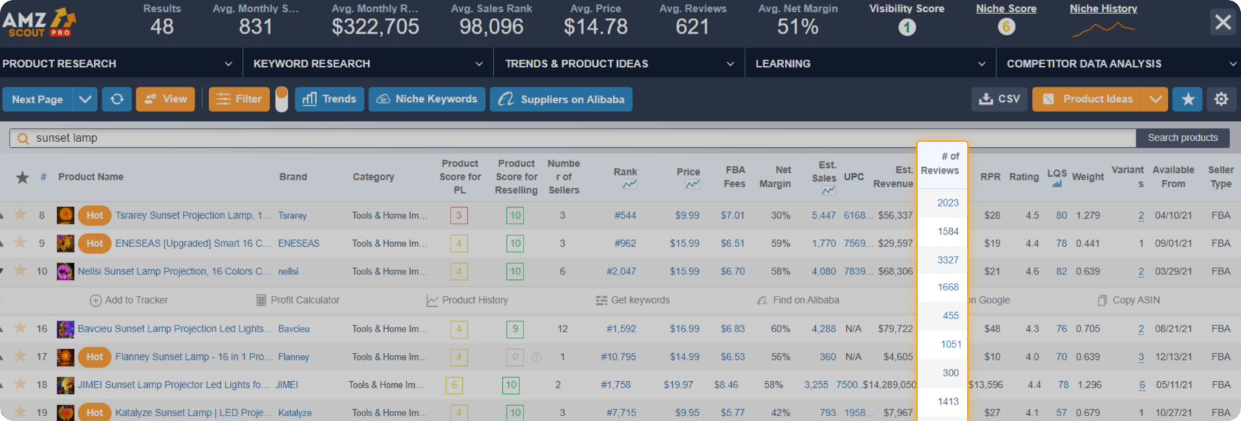 10 Profitable Reselling Business Ideas to Start From Home