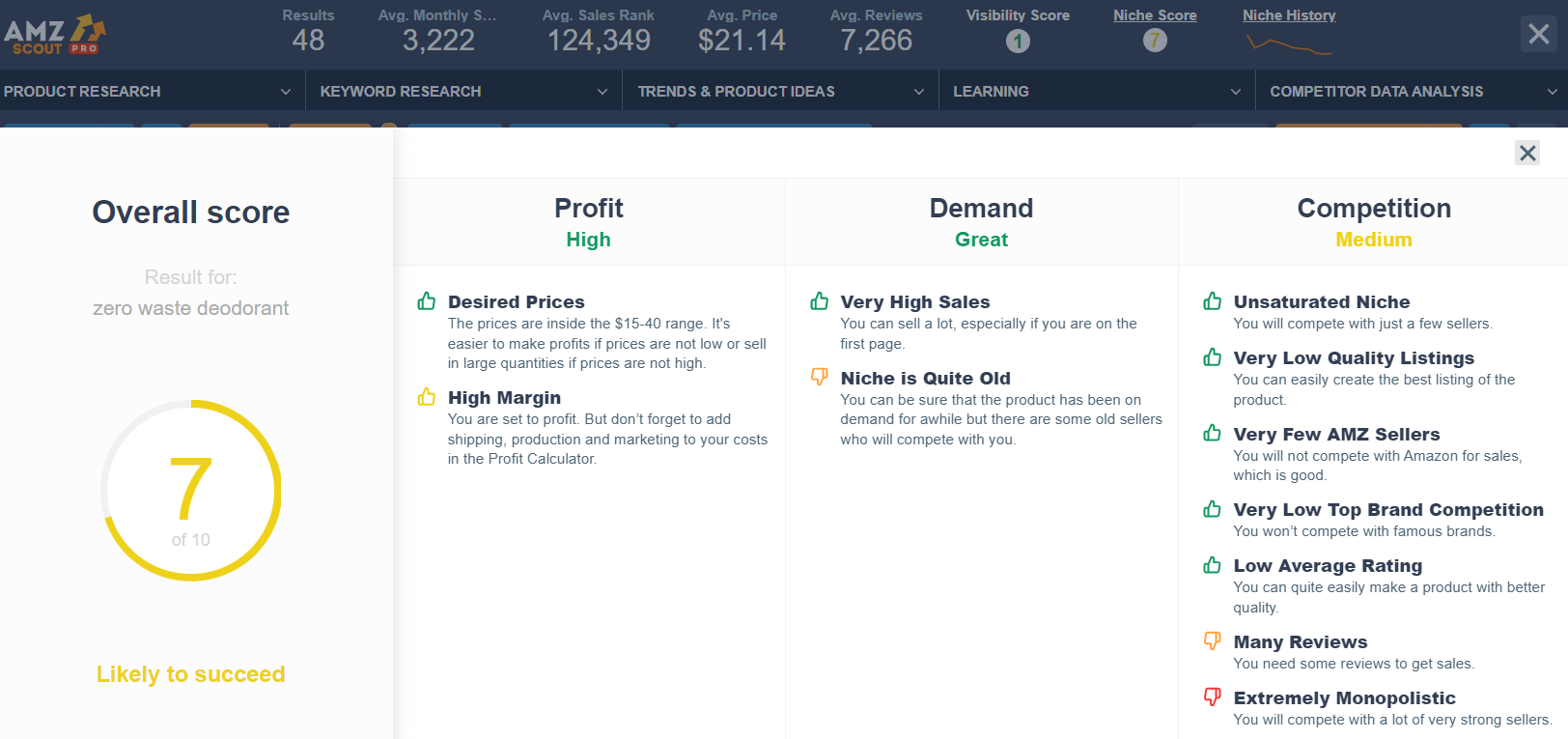 High Demand Products to Sell Online in 2024: 10 Examples