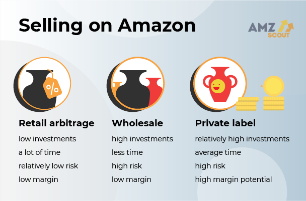 What to Sell on Amazon: 5 Steps to Finding the Best Product