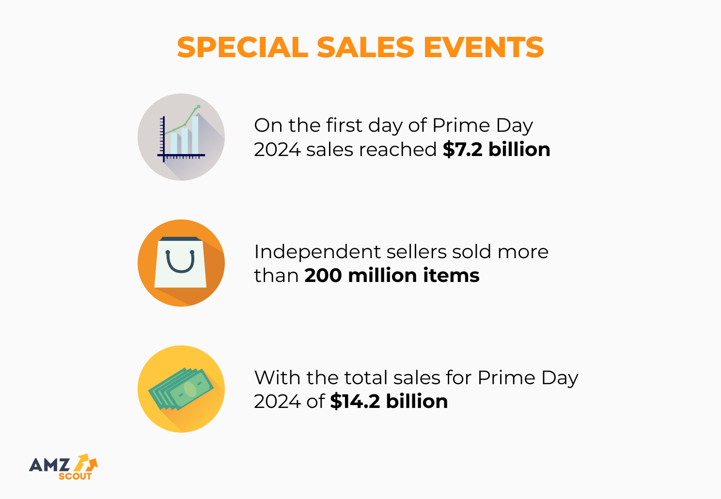 Amazon Statistics: Up-to-Date Numbers Relevant for 2025