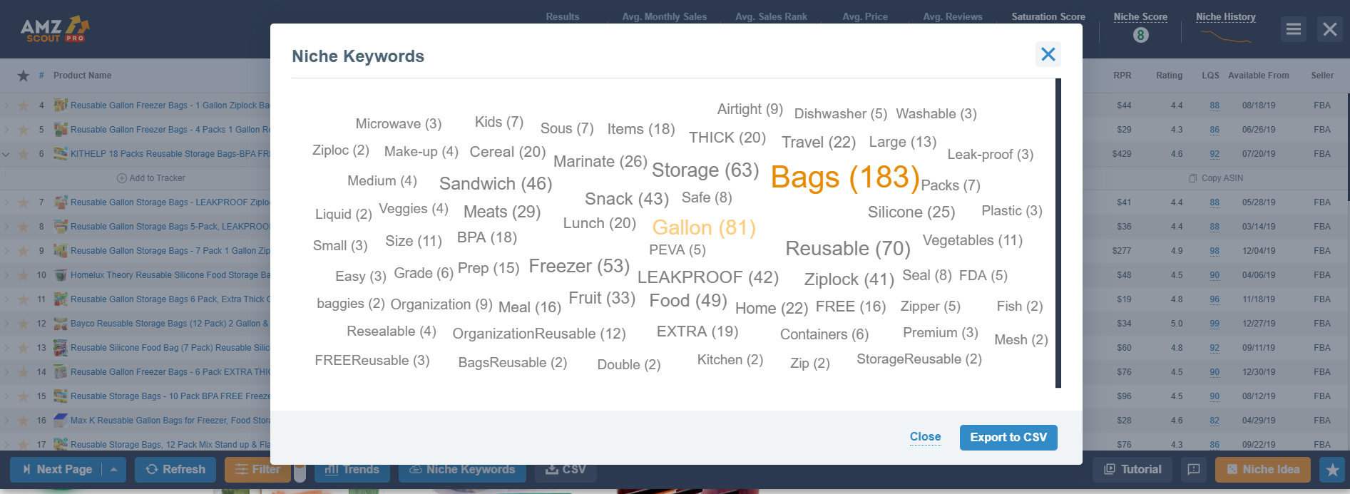 10 Profitable Reselling Business Ideas to Start From Home