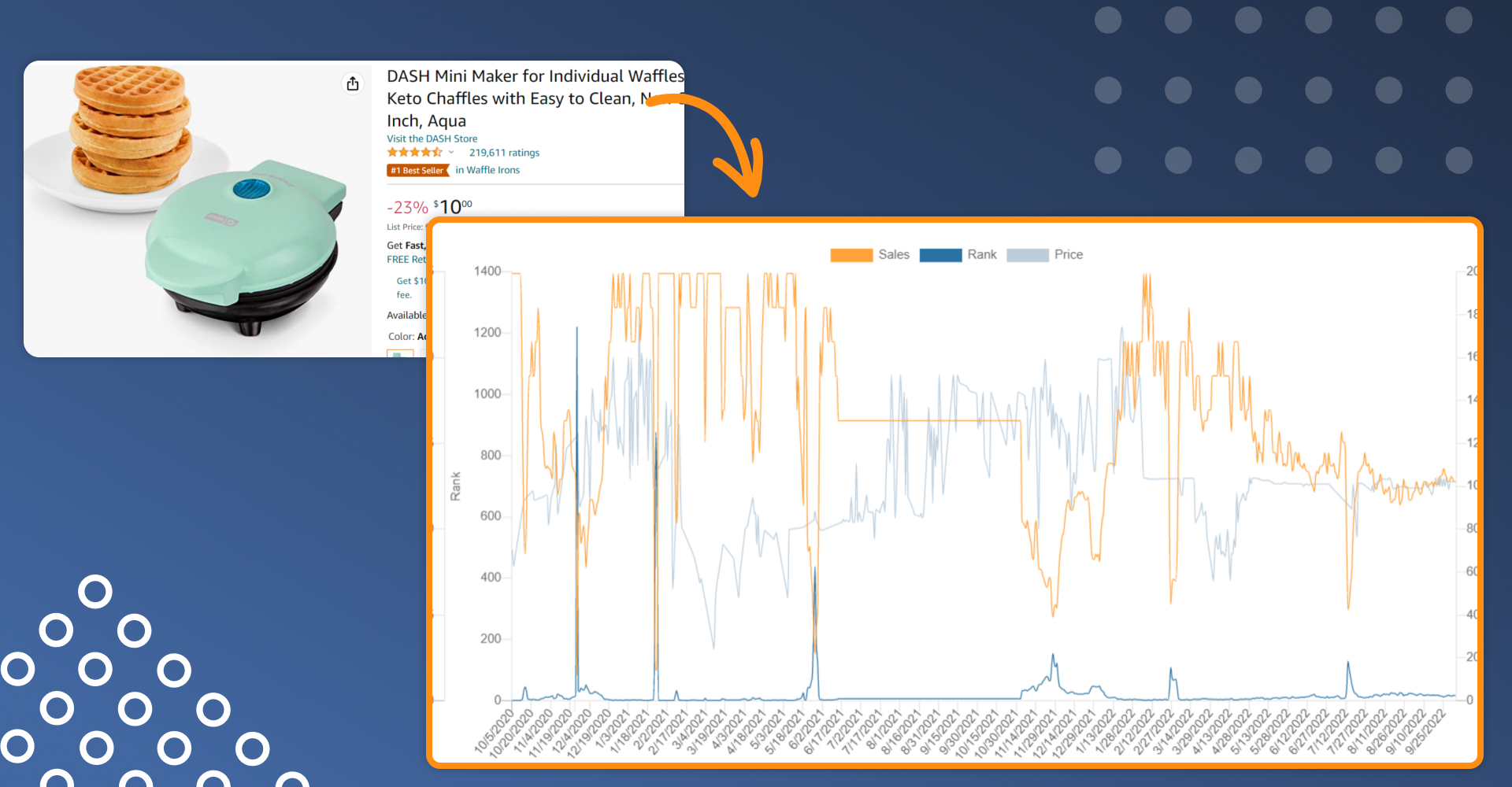 Amazon Best Sellers: List Of Top 10 Best Selling Products 2022