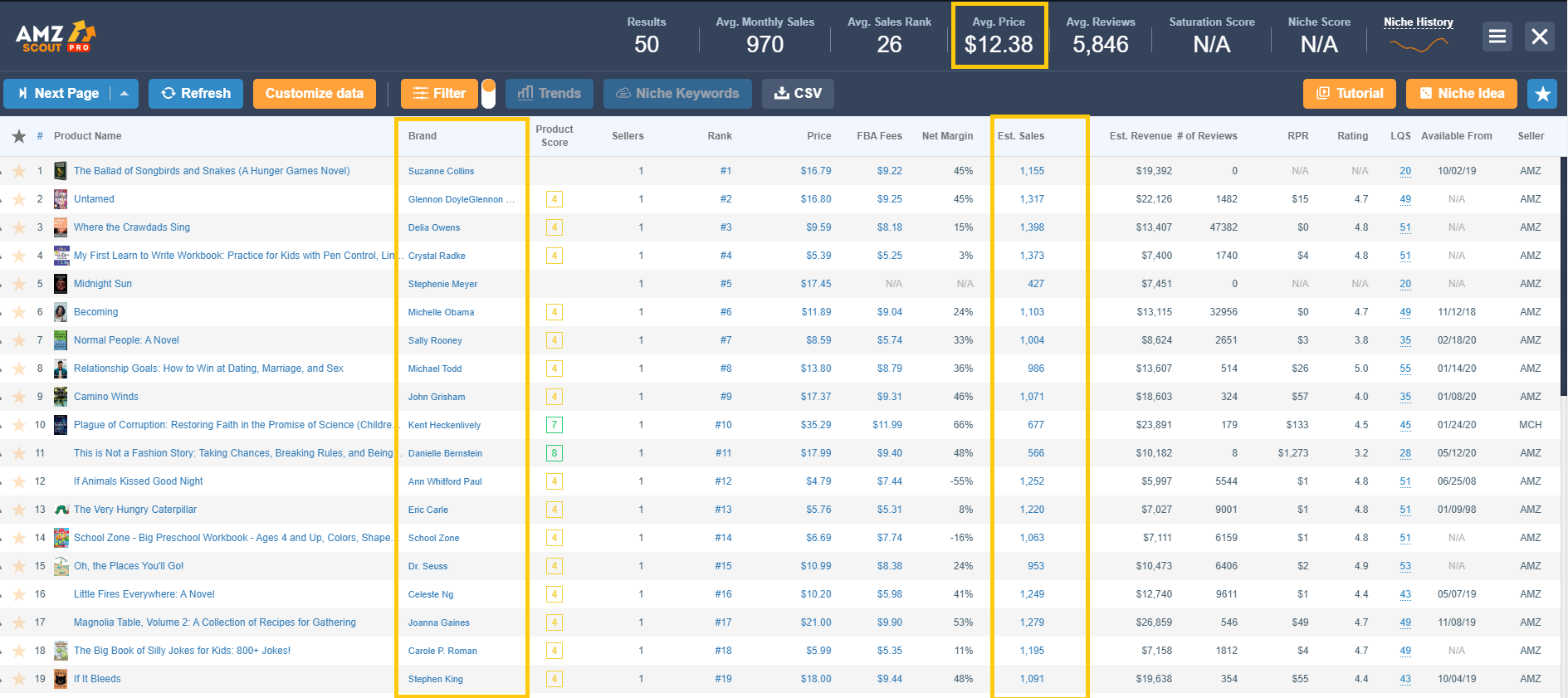 Best Selling Products on Amazon and How to Find Them