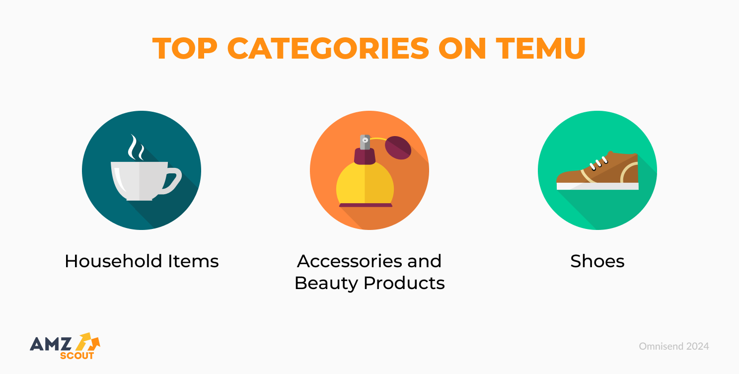 18 Latest Temu Statistics for 2025: Key Facts and Numbers