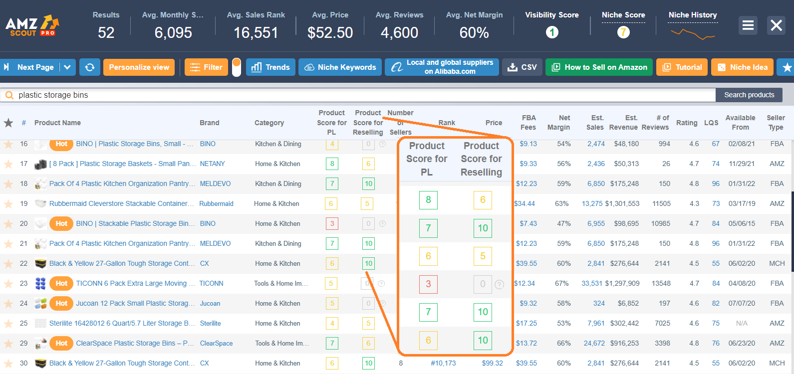 Amazon Categories: List of Profitable Product Categories and Guidelines