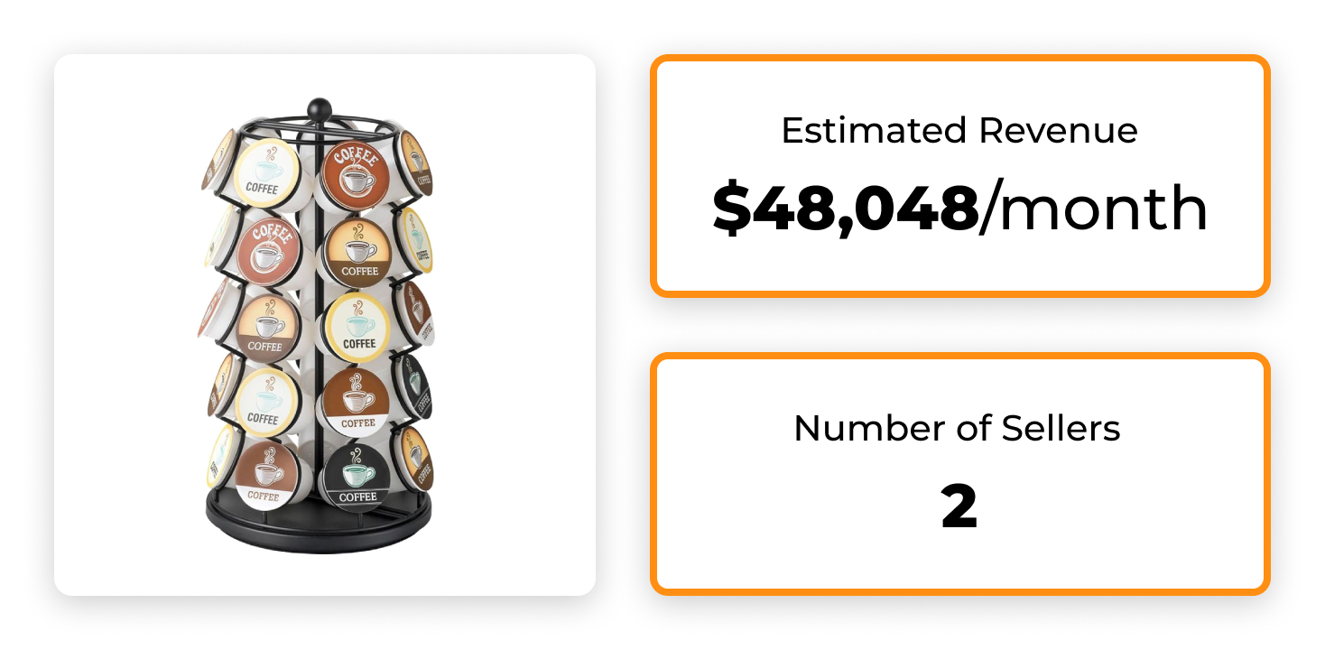 50+ Best-Selling Products on Amazon in March 2025