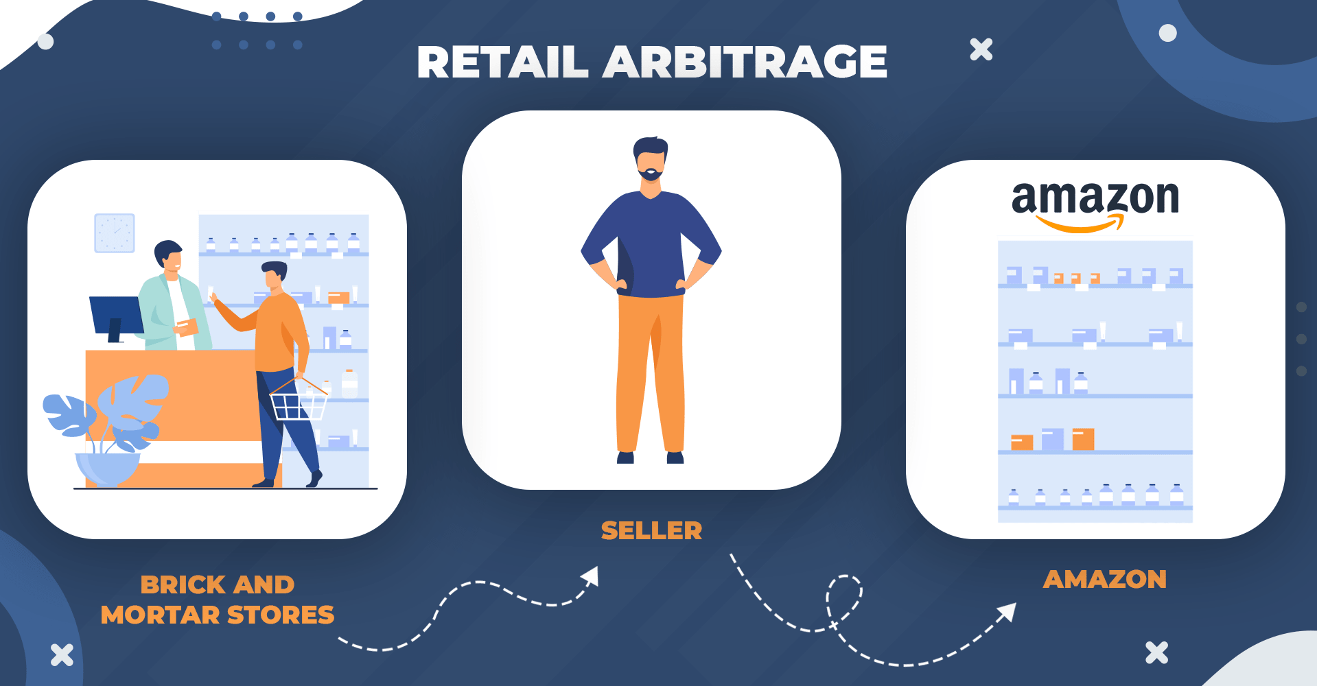 Amazon Sourcing Guide: Where to Get Inventory to Sell on Amazon