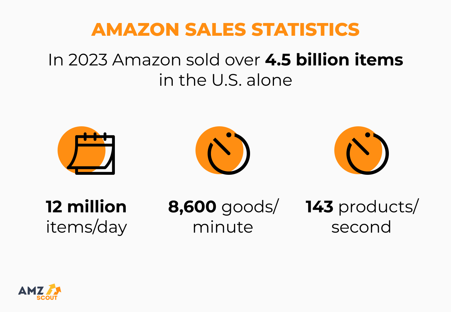Amazon Statistics: Up-to-Date Numbers Relevant for 2025