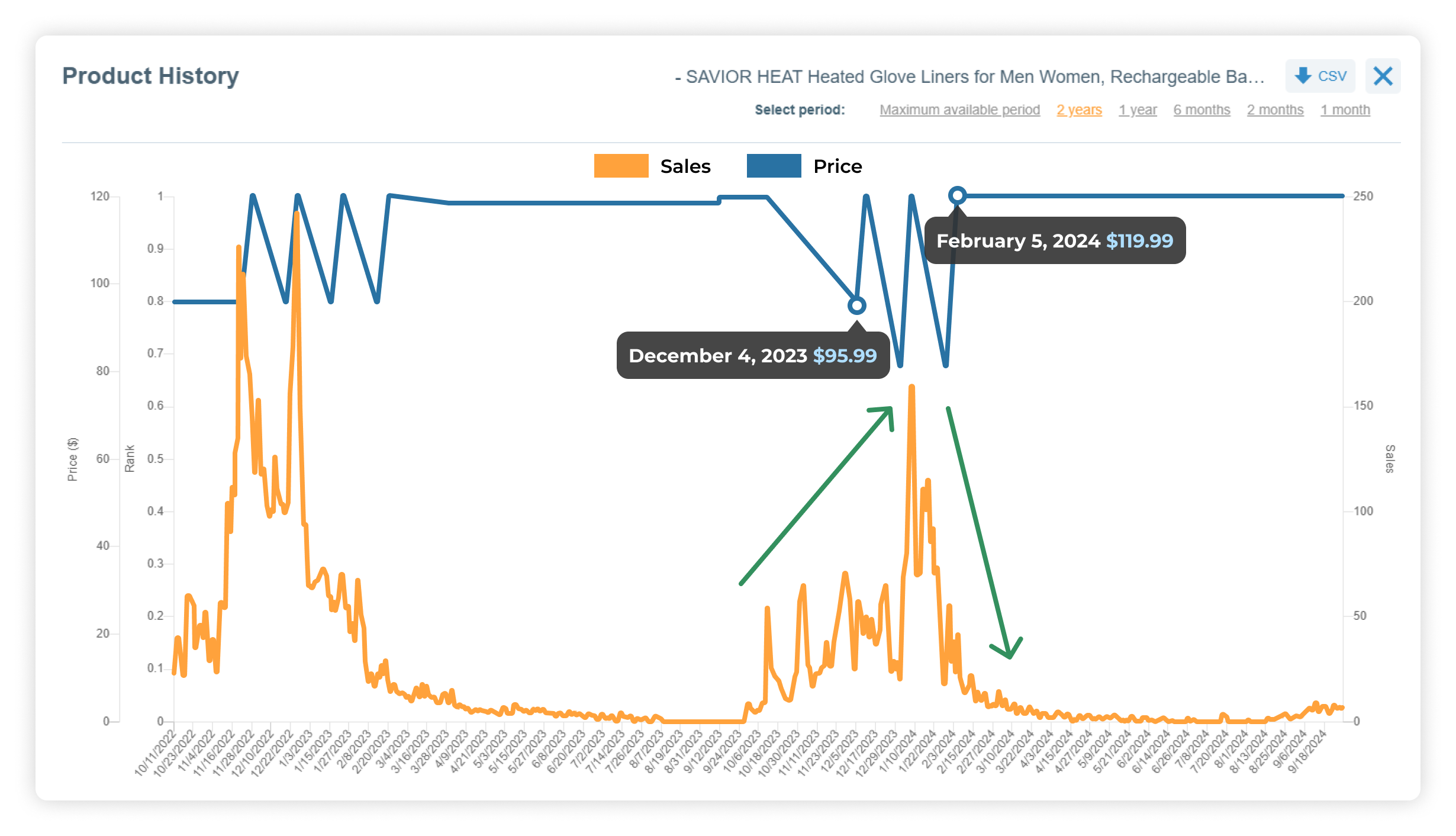 How to Check Amazon Price History in Just a Few Clicks
