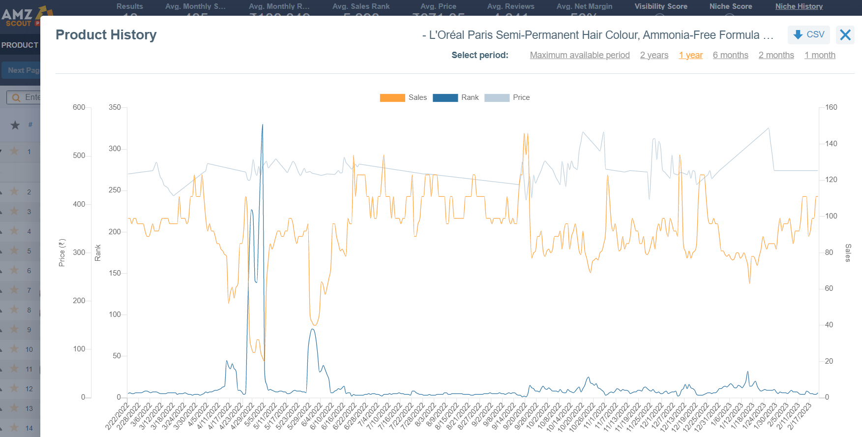 Most Demanded Products in India: 25 Trending Ideas for 2025