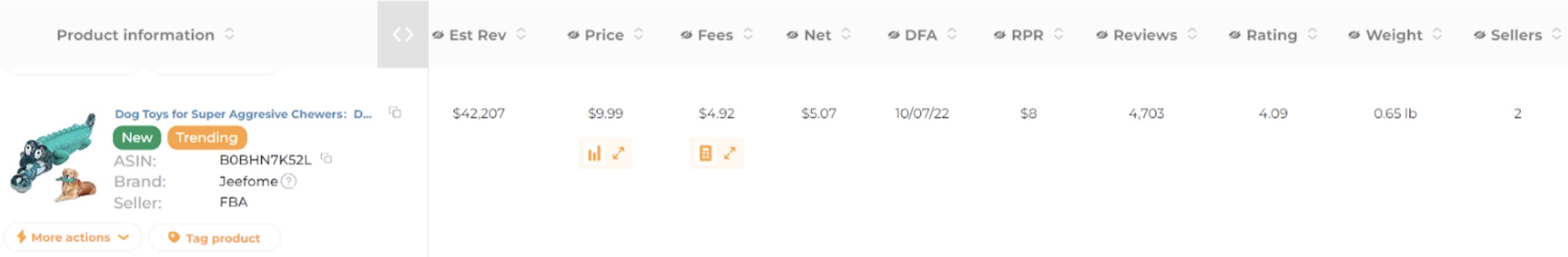 50+ Best-Selling Products on Amazon: Updated List for August 2024