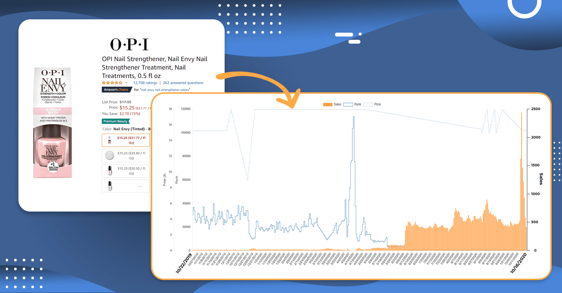Amazon Best Sellers: List Of Top 10 Best Selling Products 2022