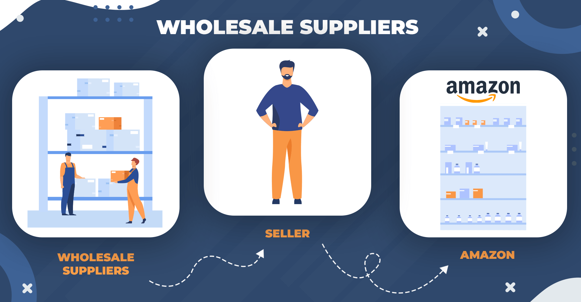 Amazon Sourcing Guide: Where to Get Inventory to Sell on Amazon