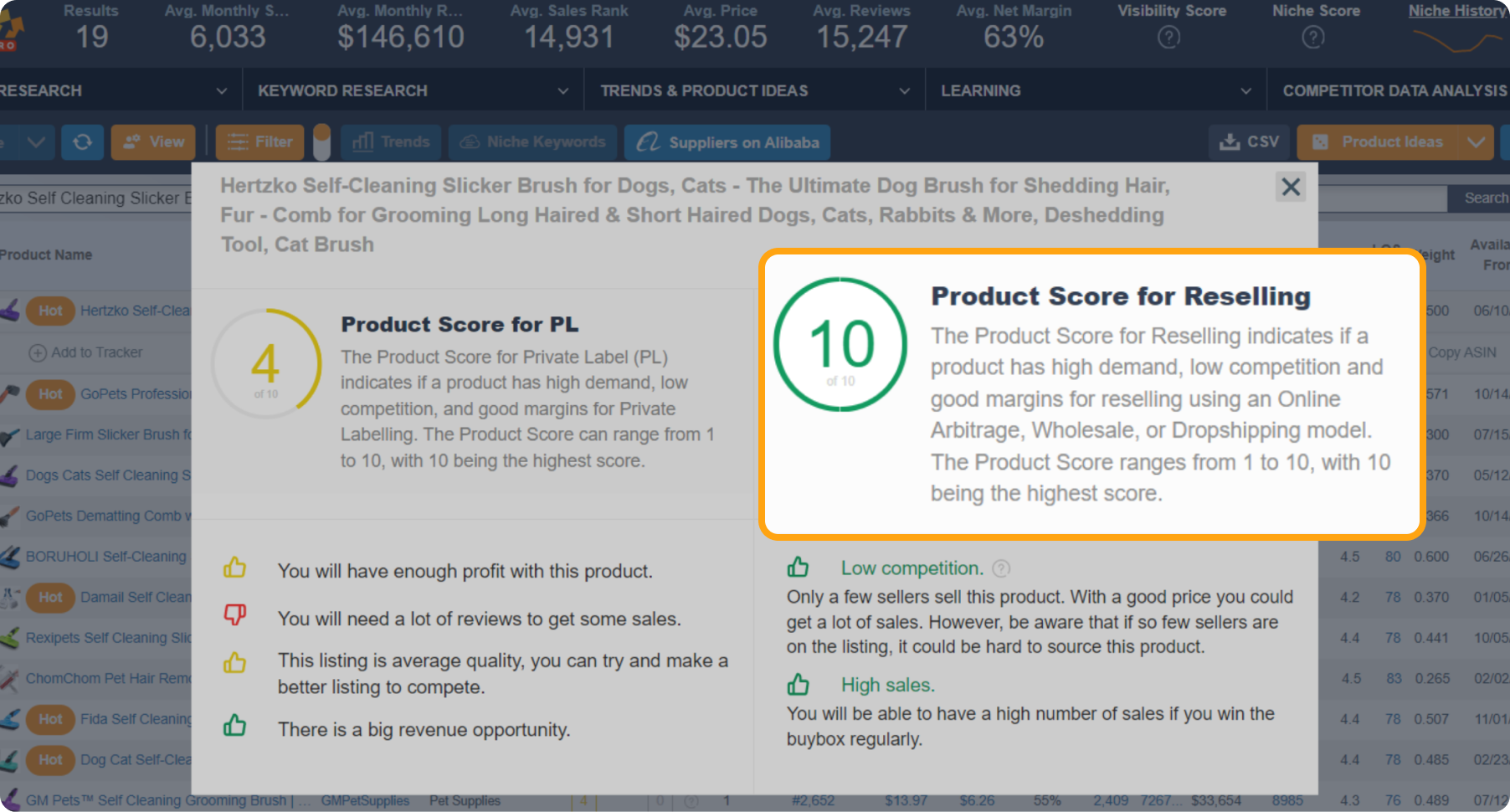 Wholesale Items to Sell in 2025: 100+ Profitable Ideas