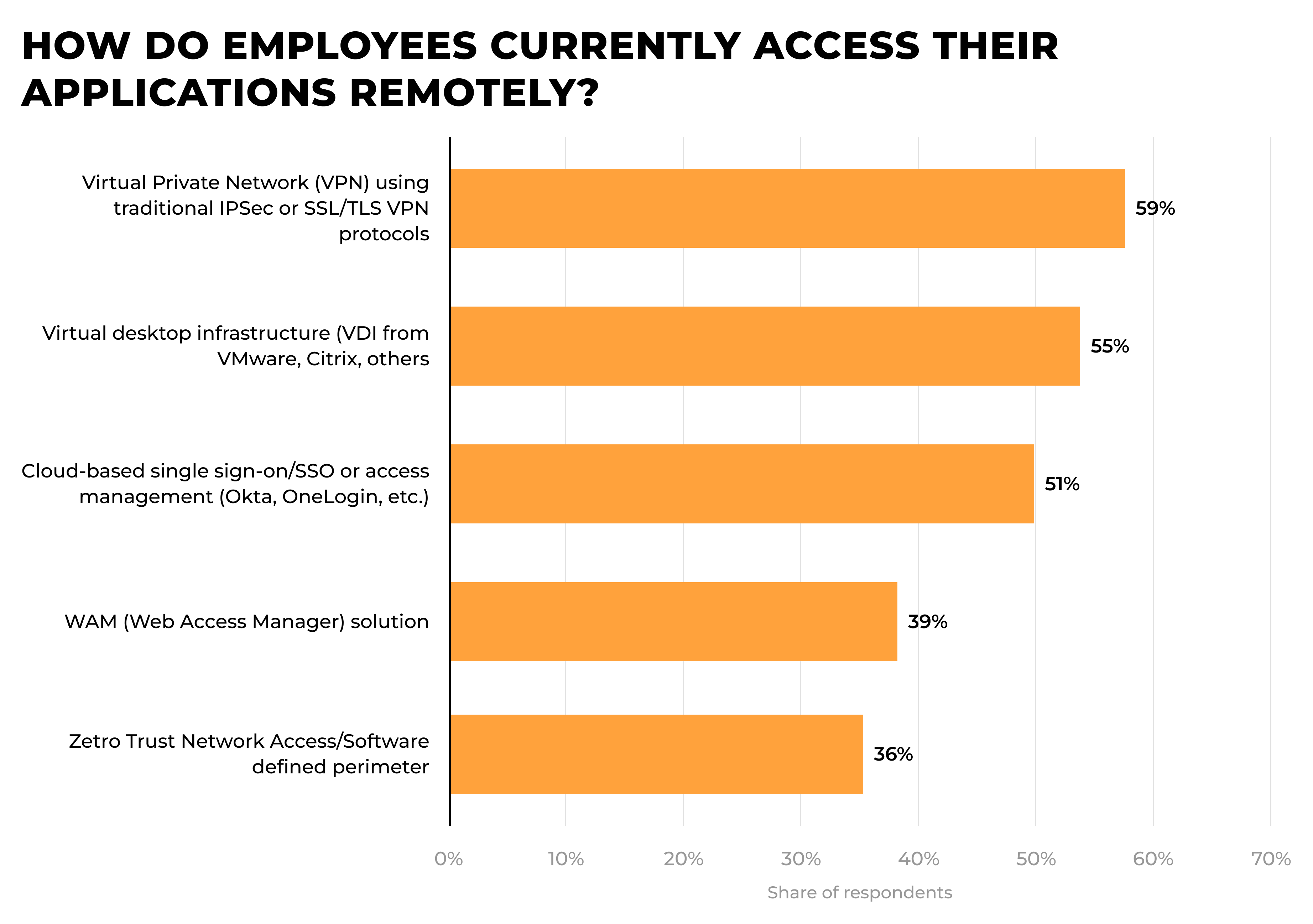Over 45 Remote Work Statistics: Updated 2025