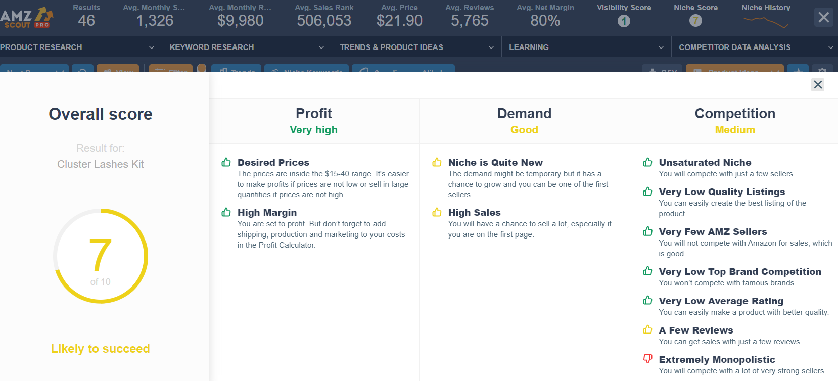 High Demand Products to Sell Online in 2024: 10 Examples